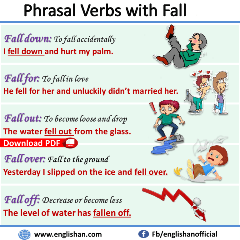 Phrasal Verbs with Fall with Sentences and Meanings | Englishan