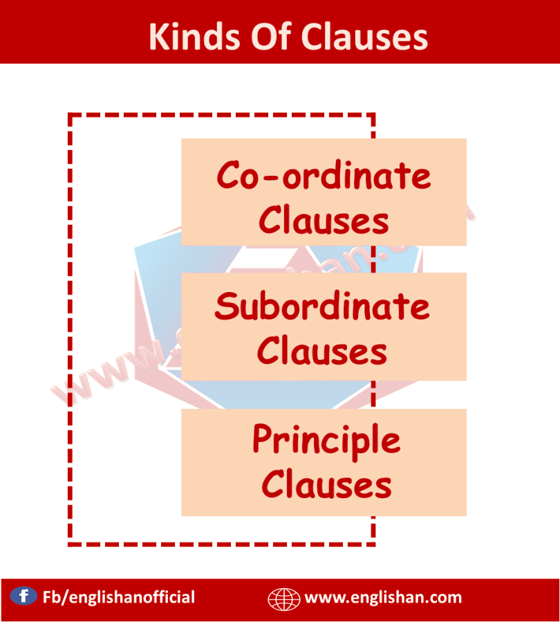 Clause Analysis, Kinds of Clauses with Examples and Functions