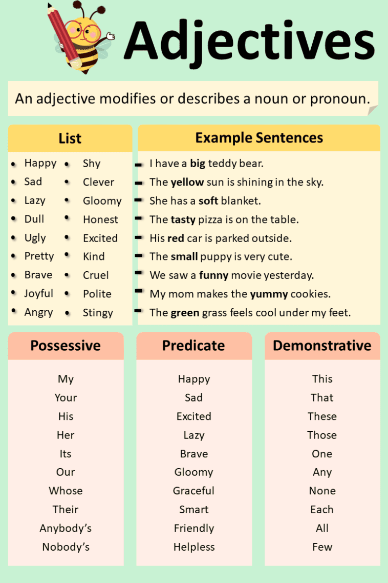 Parts of Speech Definitions and Examples • Englishan