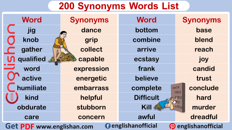 200 Synonyms Words List for Beginners - Englishan