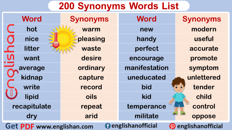 200 Synonyms Words List for Beginners - Englishan