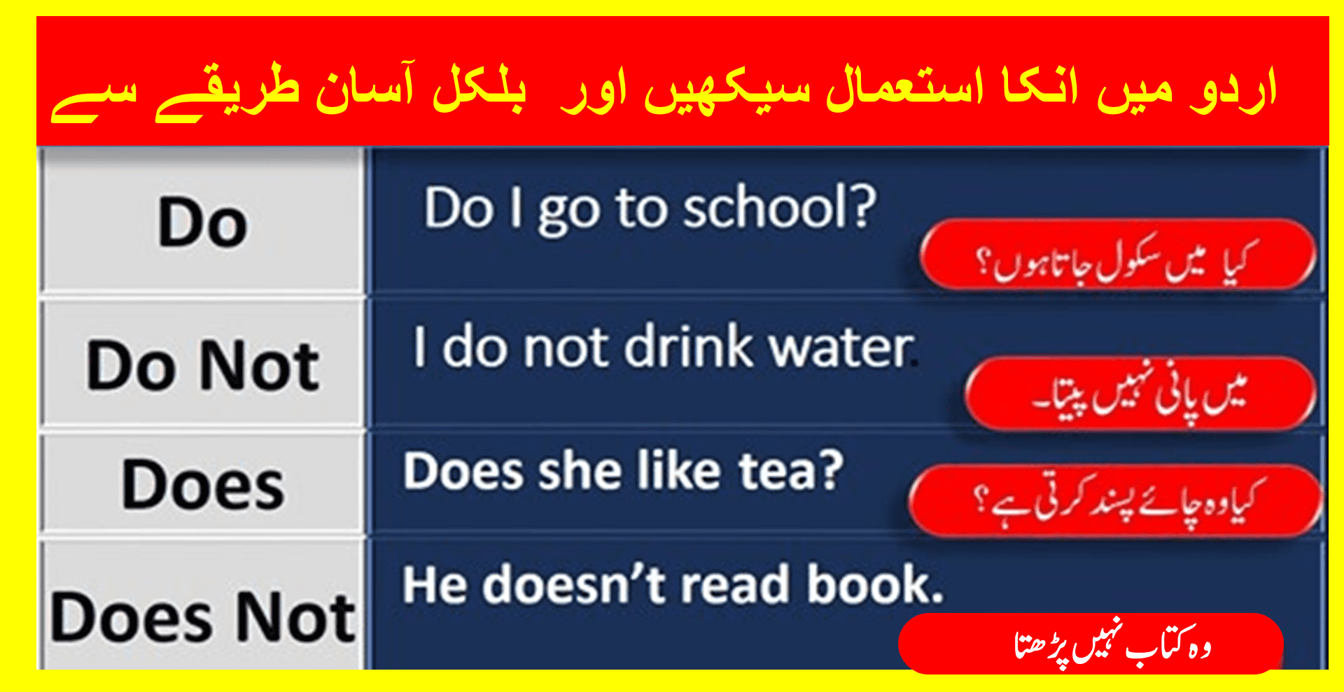 All Tenses Chart With Formulas And Example Sentences All Tenses Chart With Formulas And Example Sentences