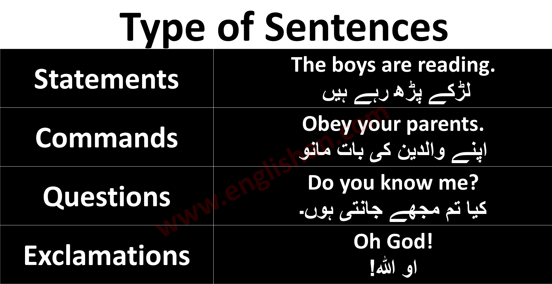 type-of-sentences-with-structure-and-example