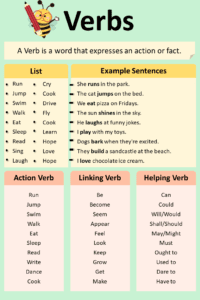 Parts of Speech Definitions and Examples • Englishan