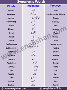 200 Synonyms Words List for Beginners - Englishan