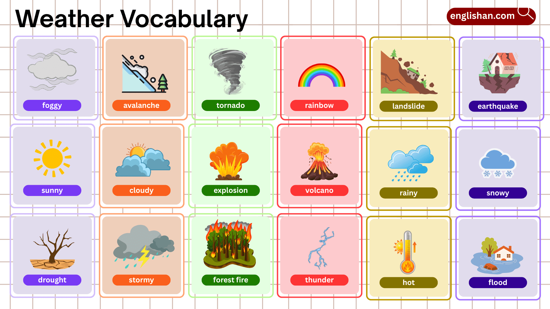 Esl Weather Vocabulary English Words For Weather Easy Picture