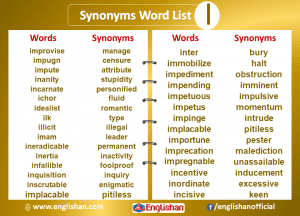 Synonyms List A To Z with Example Sentences • Englishan