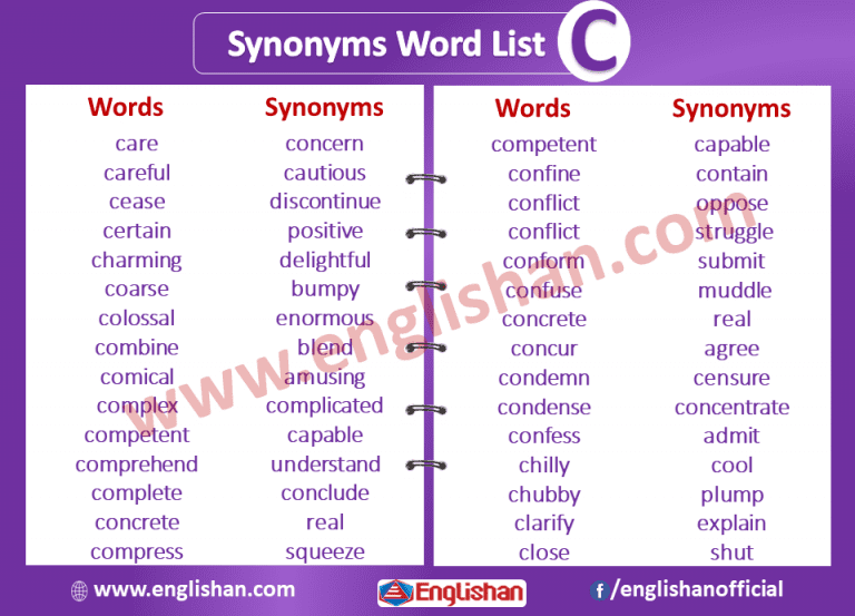 Synonyms List A To Z with Example Sentences • Englishan