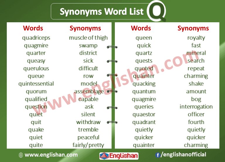 Synonyms List A To Z with Example Sentences and PDF - Englishan