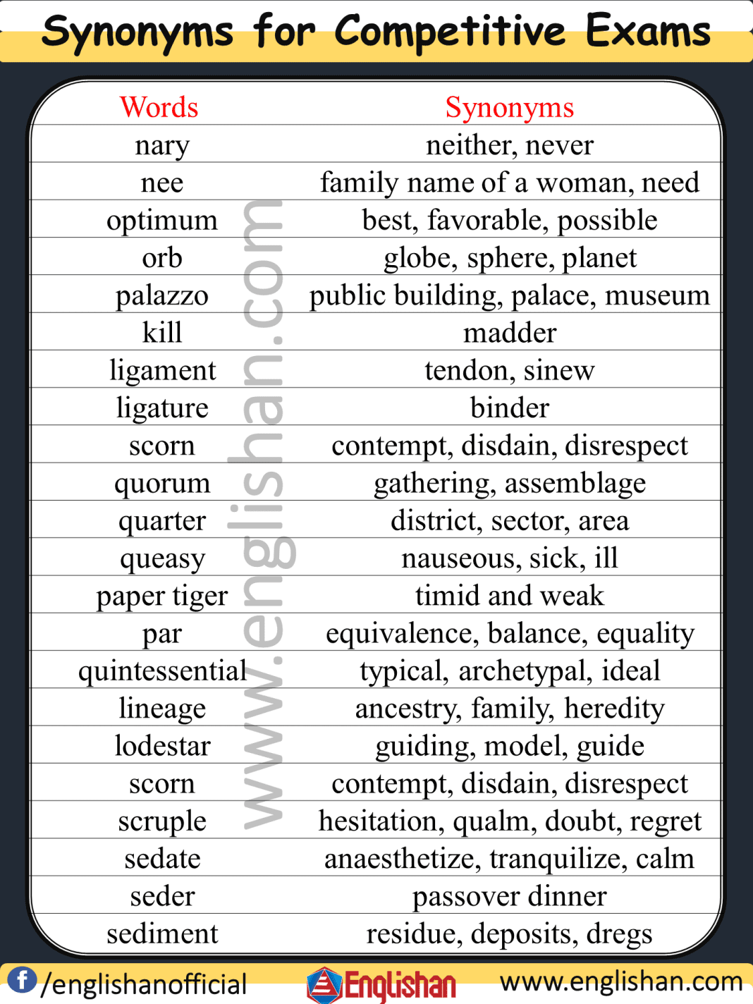 100 Most Important Synonyms for Competitive Exams