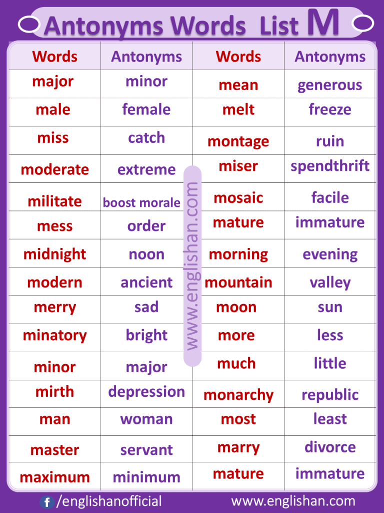 Antonym Words List A to Z with PDF • Englishan