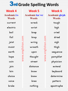 3rd Grade Spelling Words List PDF • Englishan