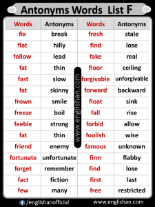 Antonym Words List A to Z with PDF • Englishan