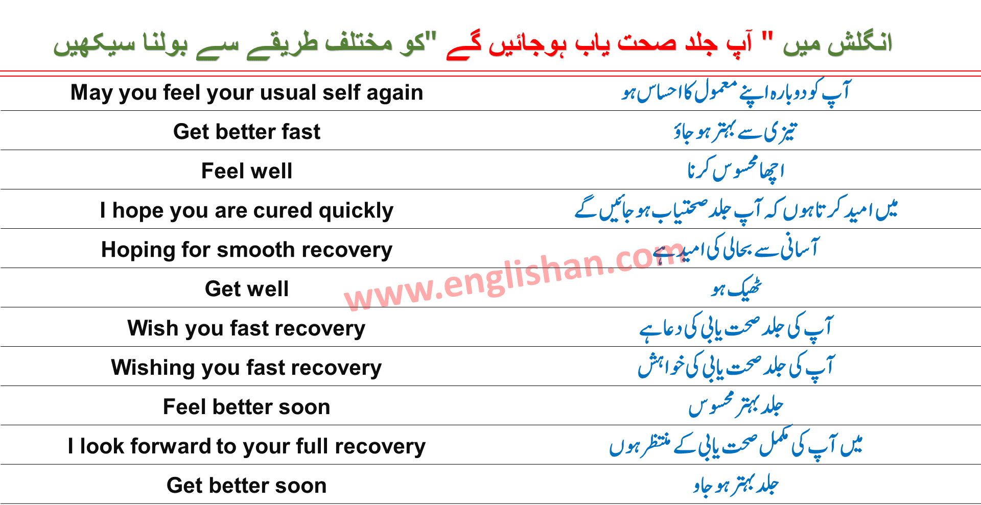 Other Way To Say Get Well Soon | synonyms and related Words