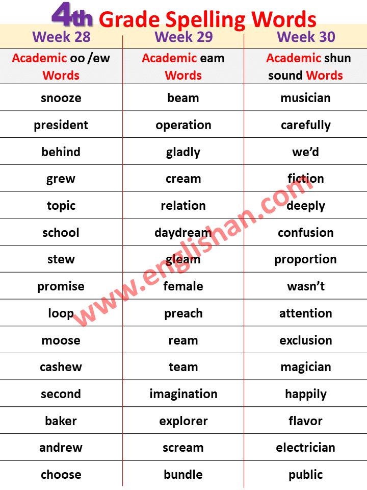 4th Grade Spelling Words List PDF Englishan