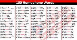 300 Homophones Words List with Examples