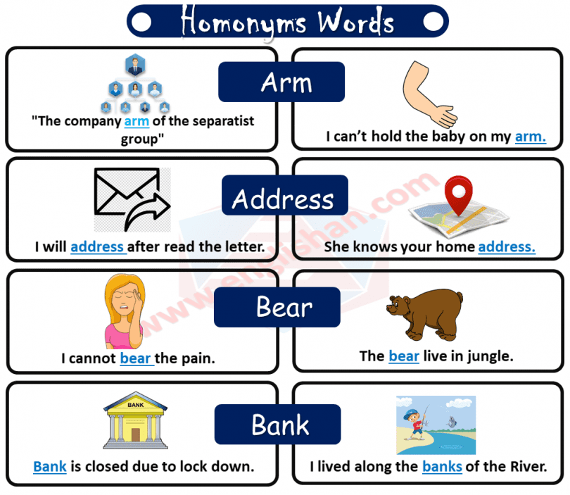 Homonyms in English: Definition, Types, 100 Examples • Englishan