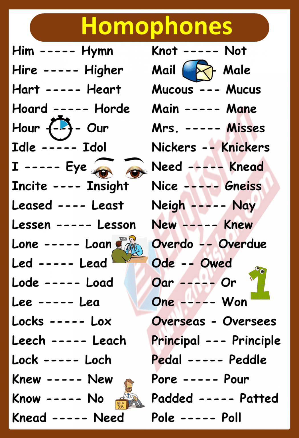 100 Homophone Examples Words List in English • Englishan