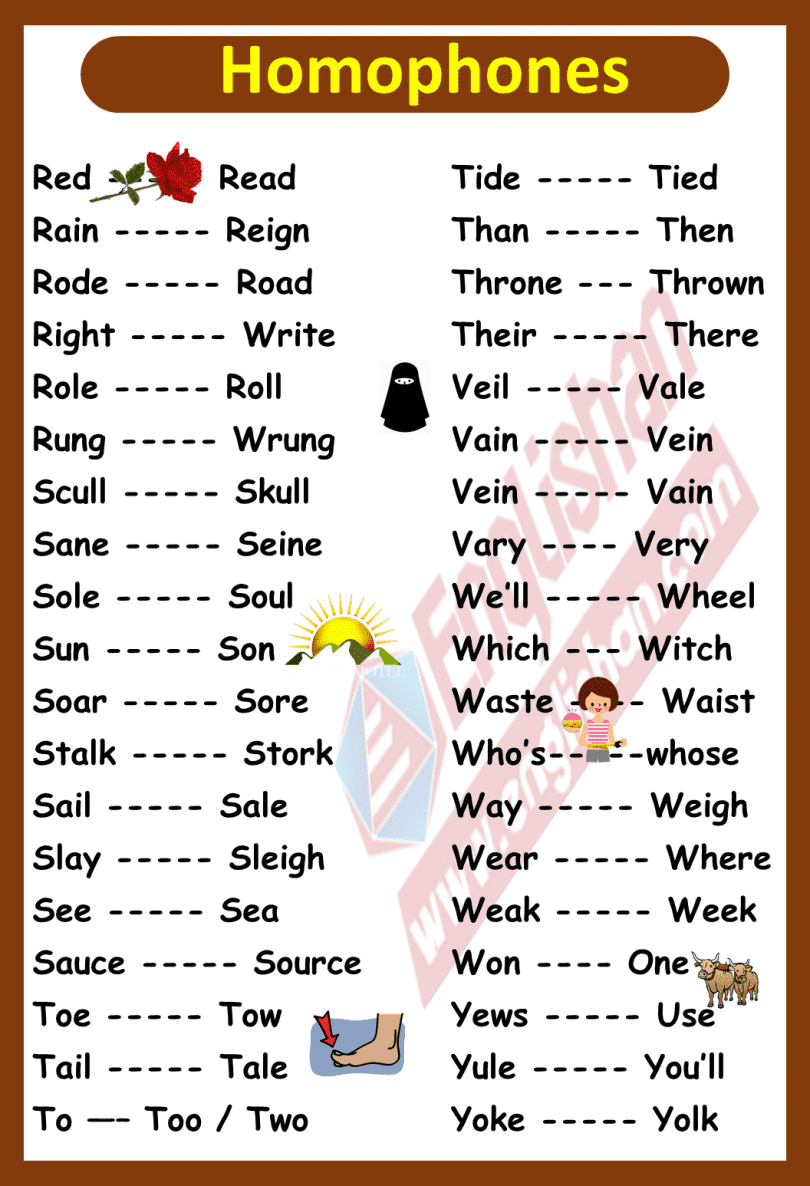 300 Homophones Words List with Examples
