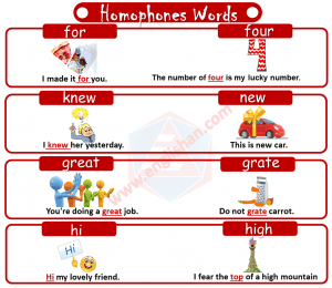 300 Homophones Words List with Examples