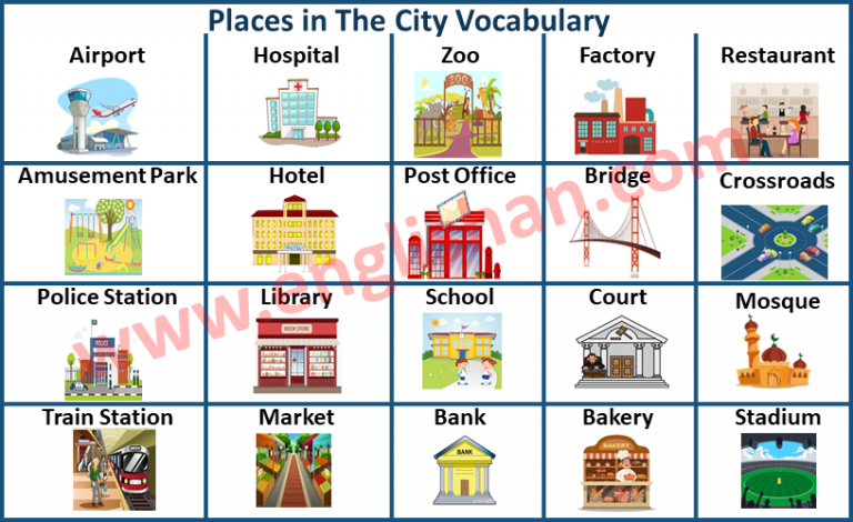 50+ Places Names Vocabulary with Pictures • Englishan