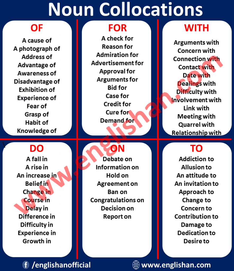 Collocations Definition, Rules with their Examples| Englishan