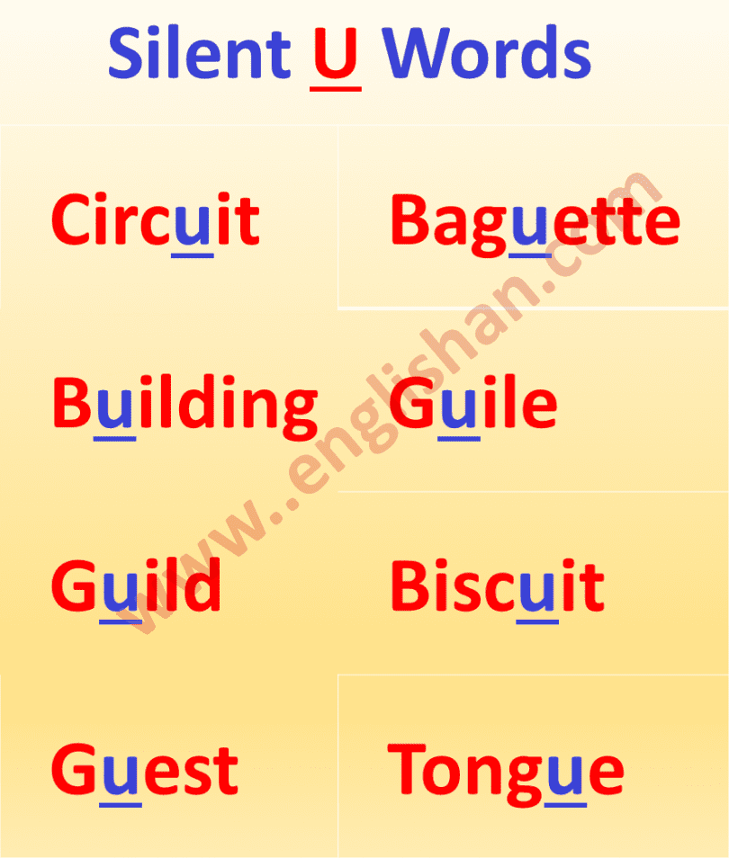 Silent Letters in Words From A to Z in English • Englishan