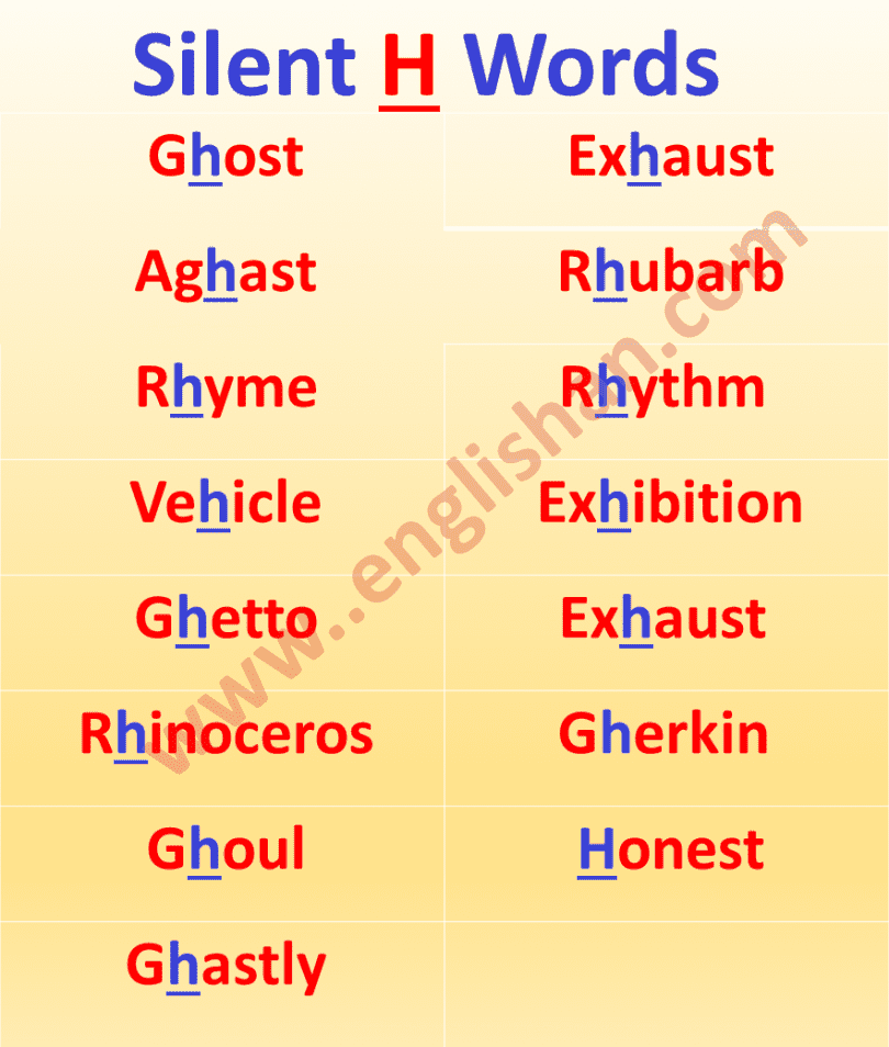 Silent Letters in Words From A to Z in English • Englishan