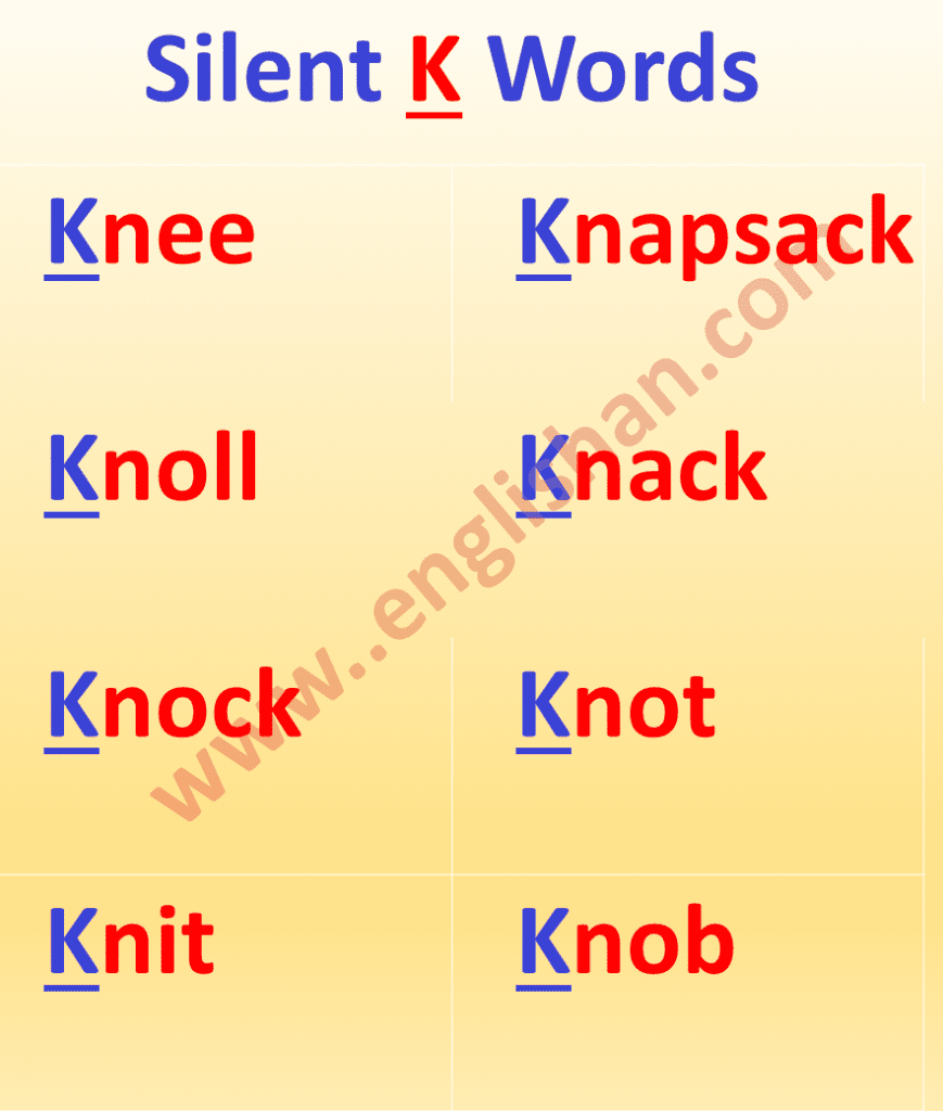 Silent Letters in Words From A to Z in English • Englishan