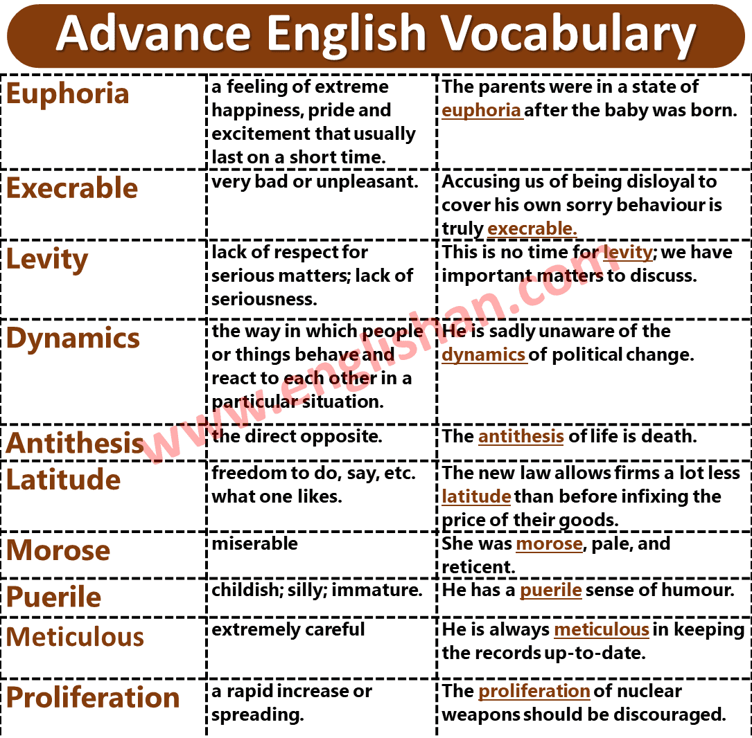 Advanced Vocabulary For IELTS Englishan Advanced Vocabulary For IELTS Englishan