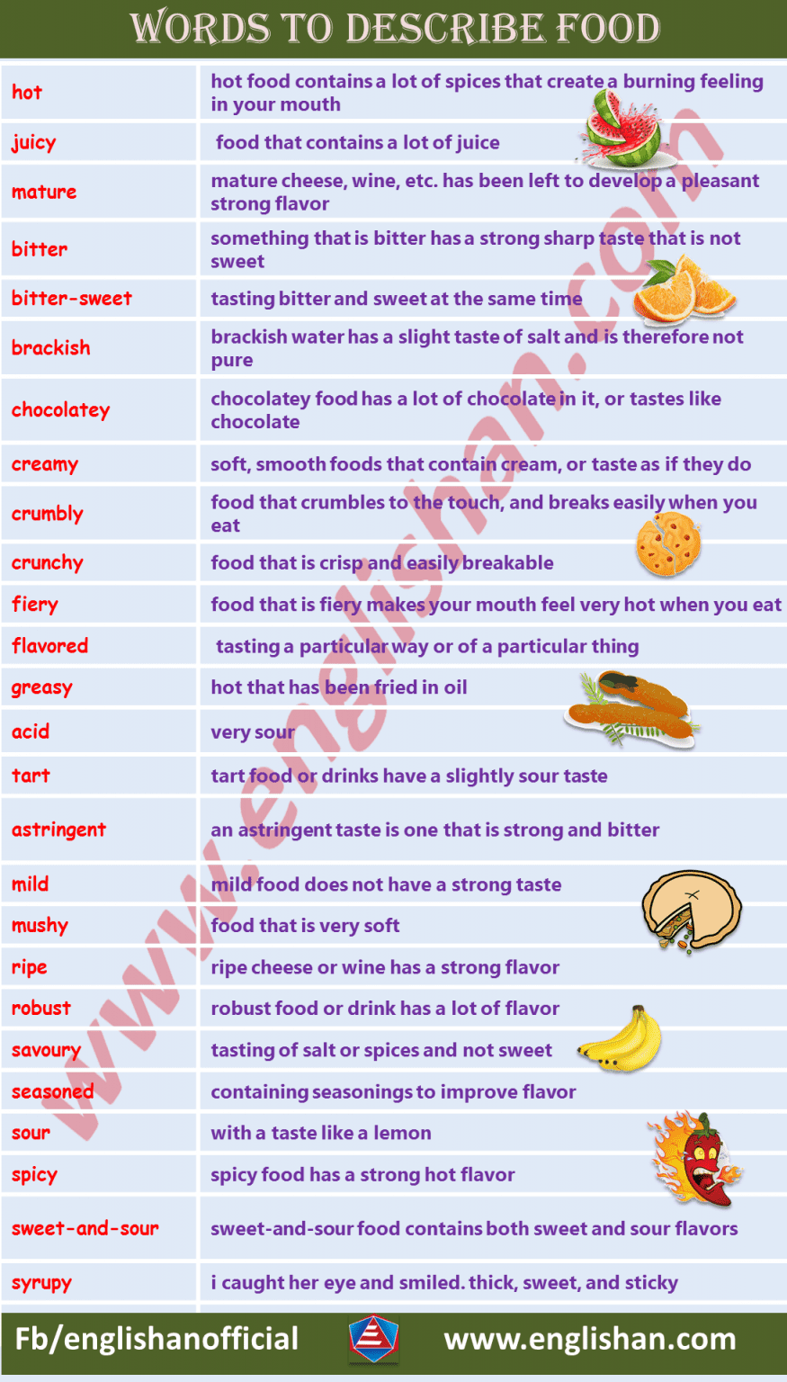 100 Food Vocabulary Words in English | Englishan