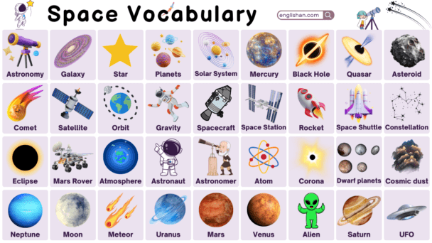 List of Space Vocabulary with Picture | Englishan • Englishan