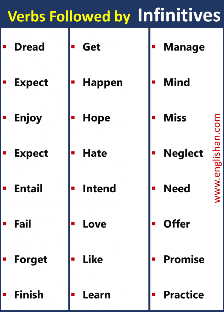 Common Verbs Followed by Infinitives in English • Englishan