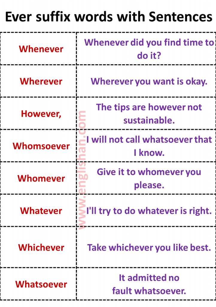 How to Use WH Words with Ever in English Sentences • Englishan