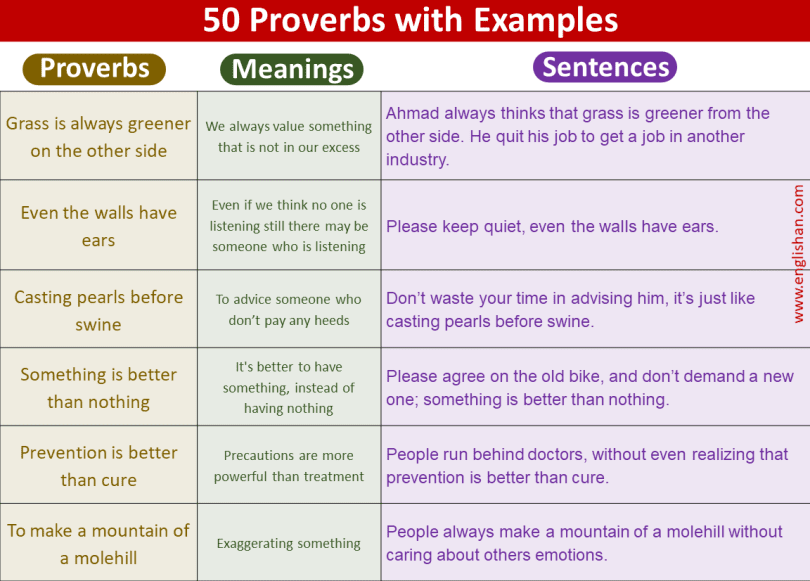 50 Proverbs in English with Meaning and Sentences • Englishan
