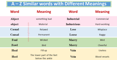 A to Z Similar Words with Different Meanings
