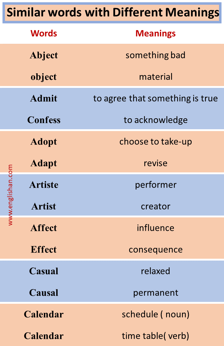 A To Z Similar Words With Different Meanings A To Z Similar Words With Different Meanings