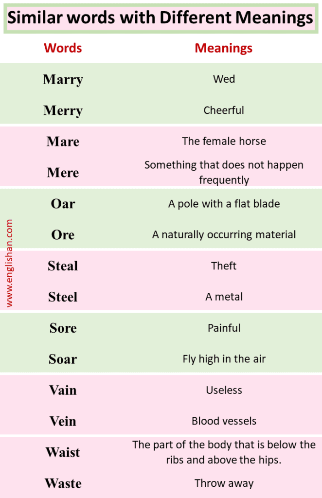 A to Z Similar Words with Different Meanings