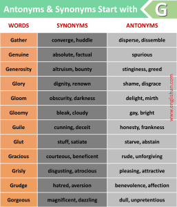 List of 1000 + Antonyms and Synonyms A to Z