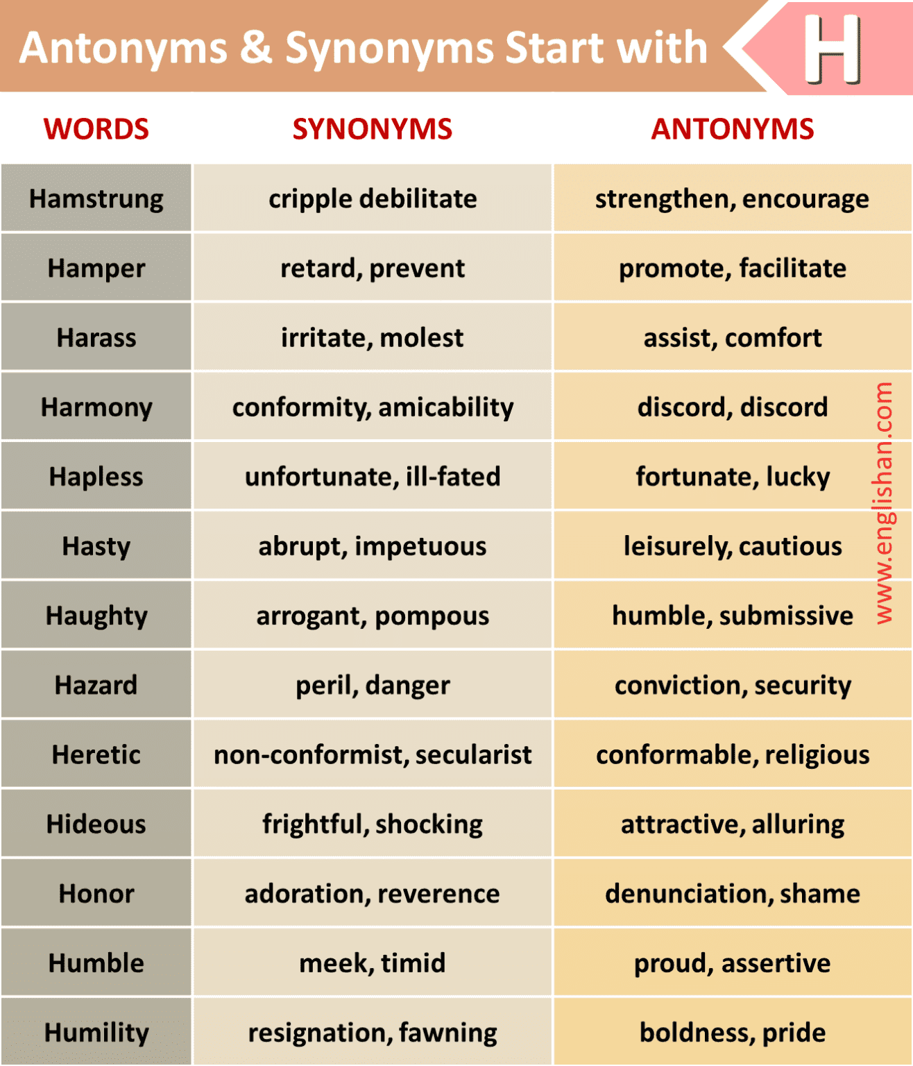 1000 Antonyms and Synonyms A to Z • Englishan