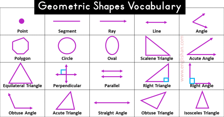 Geometric Shapes and Their Definitions • Englishan