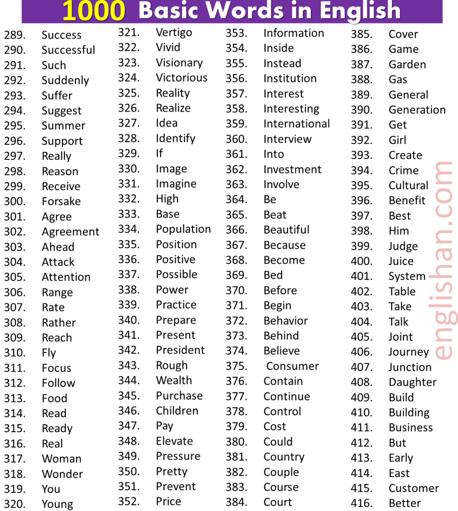1000+ Basic English words List in English