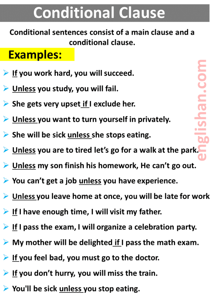 Clauses and their Types with Examples • Englishan