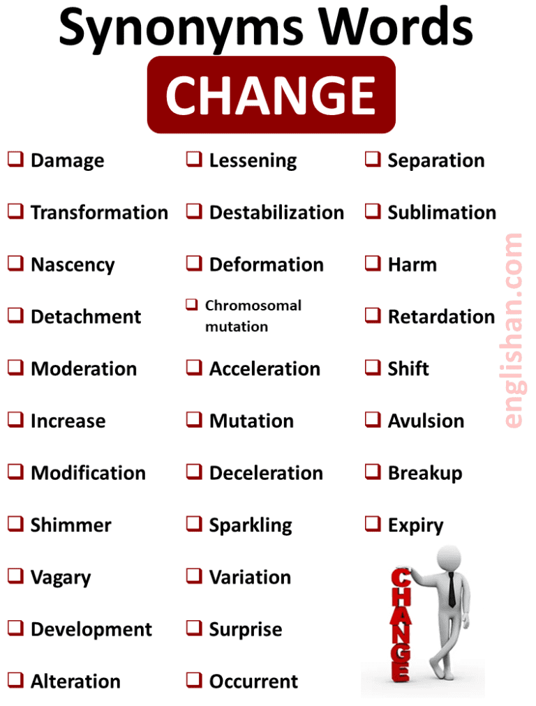Synonyms of Important Words in English • Englishan