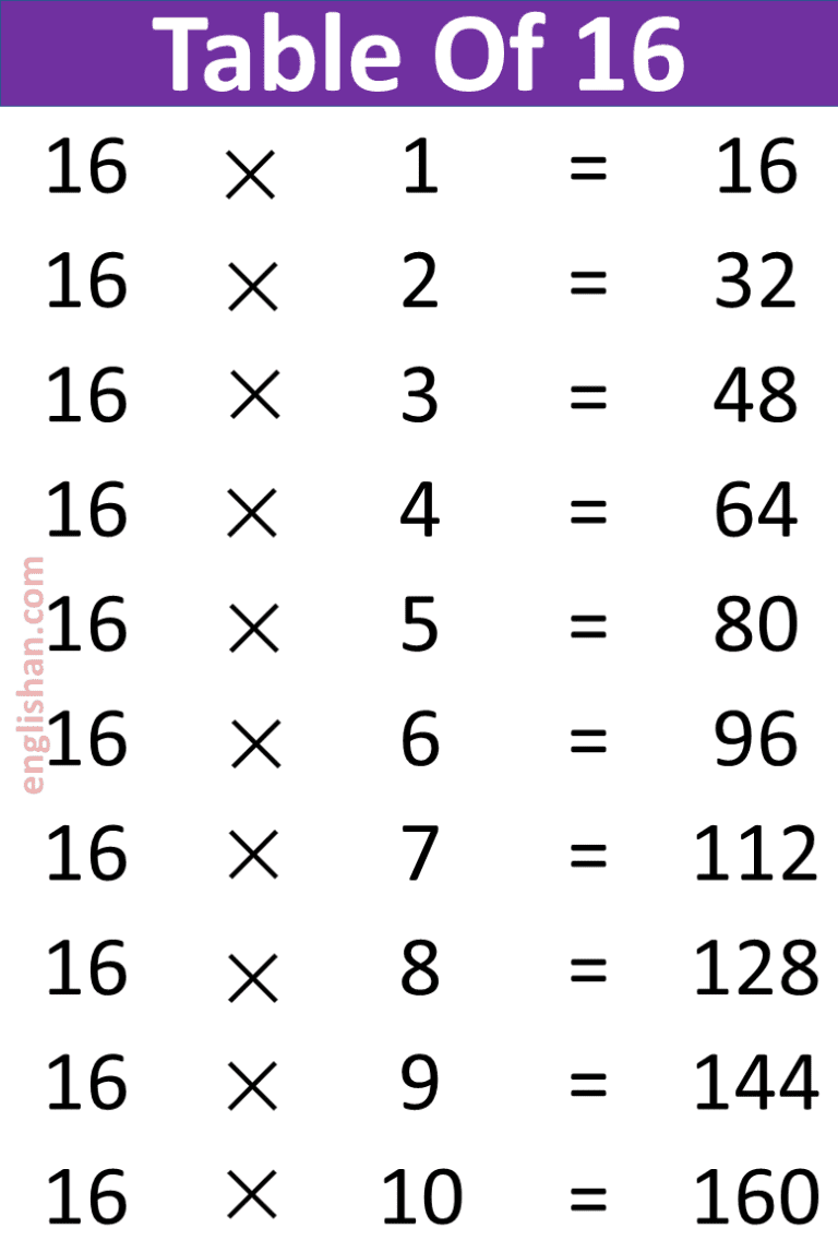 Multiplication Tables From 1 to 20 Chart