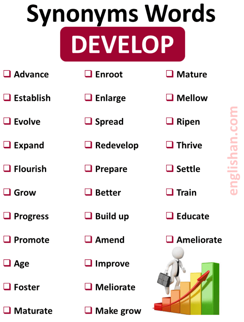 Synonyms of Important Words in English • Englishan