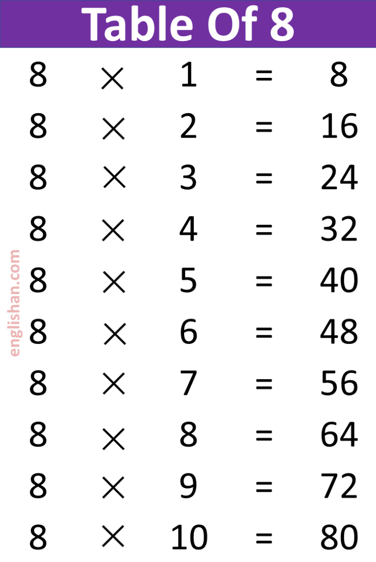 Multiplication Tables From 1 to 20 Chart