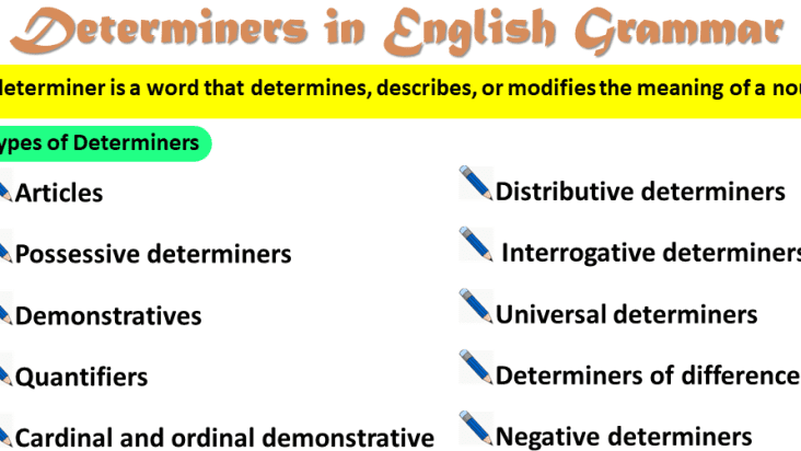 Grammar - English Grammar Learning Made Easy - Englishan