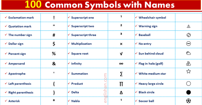 100 Symbols with Their Names in English • Englishan