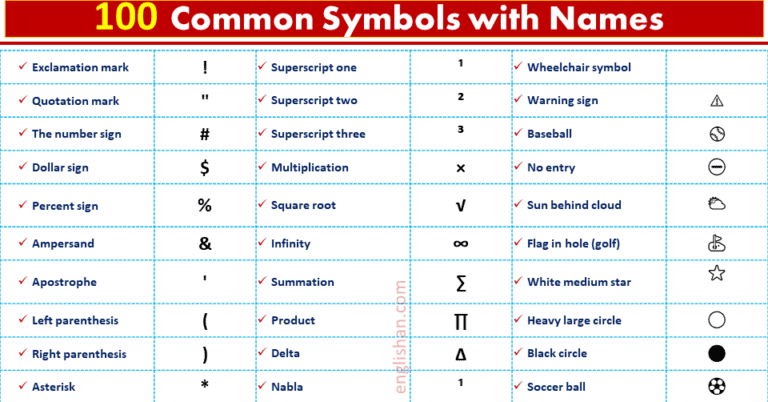 100 Symbols Names in English • Englishan
